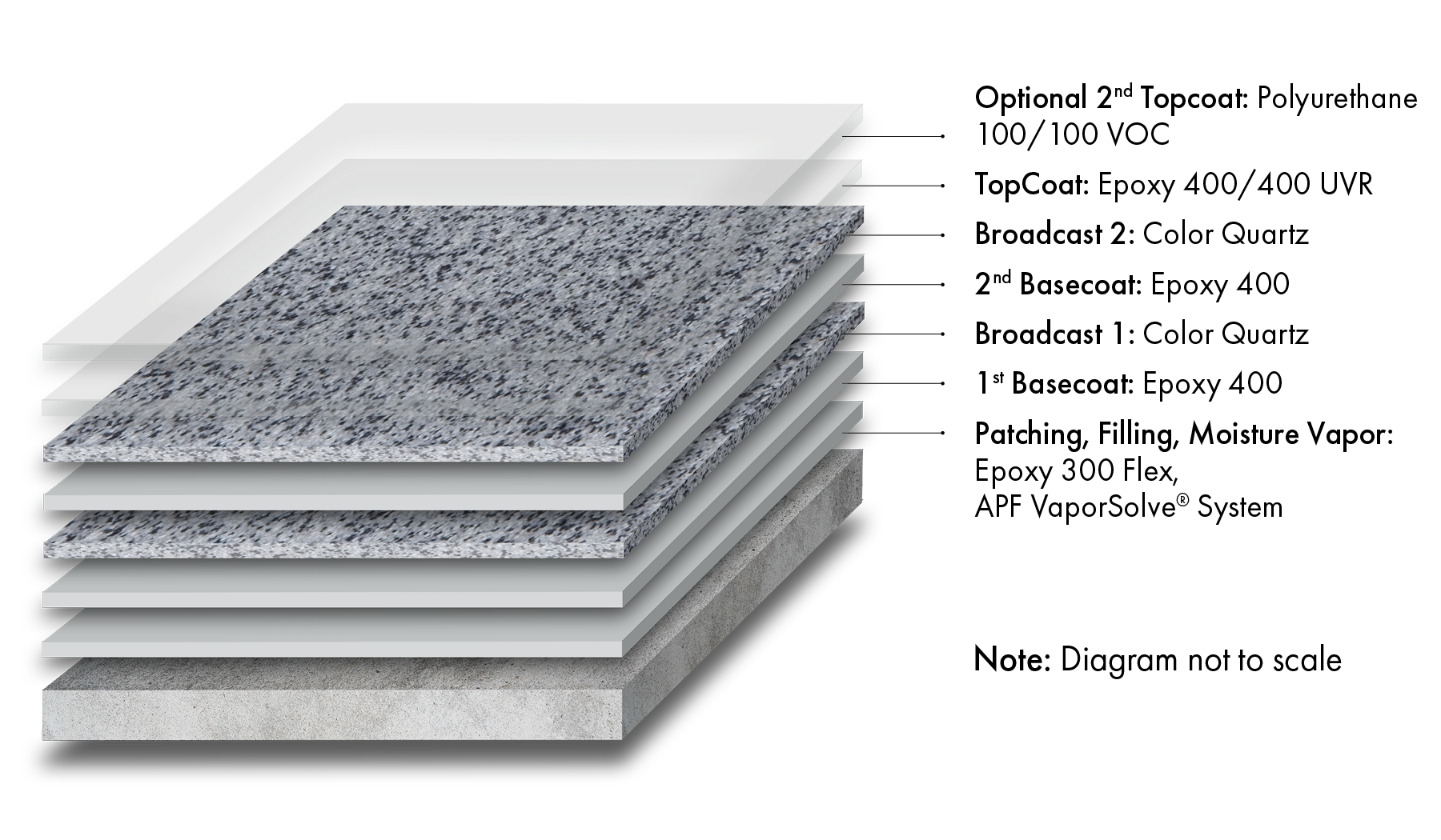 Armor-Rez CQ 100 System – APF Polymer Flooring