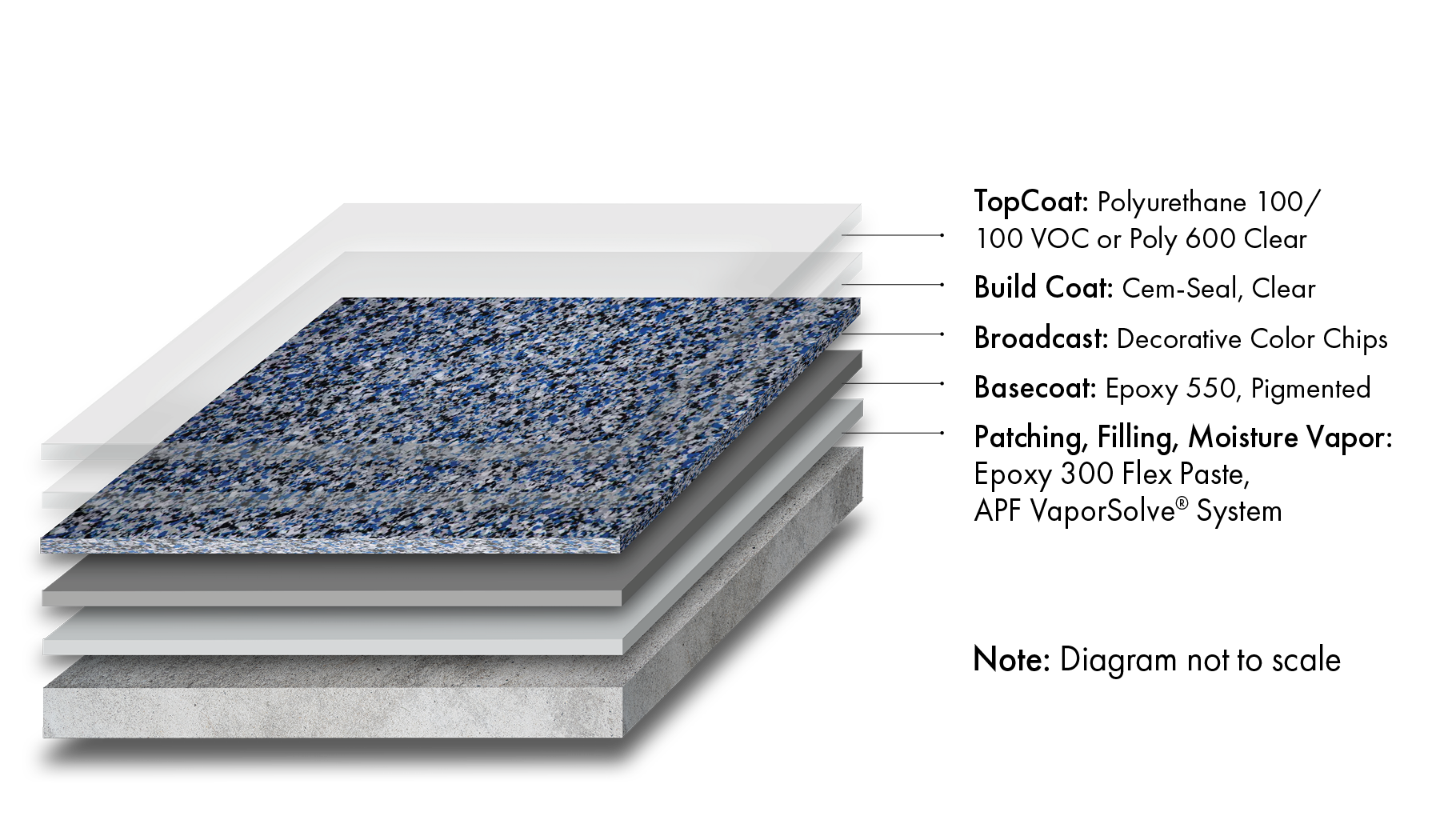 2-Day Decorative Color Chip System – APF Polymer Flooring