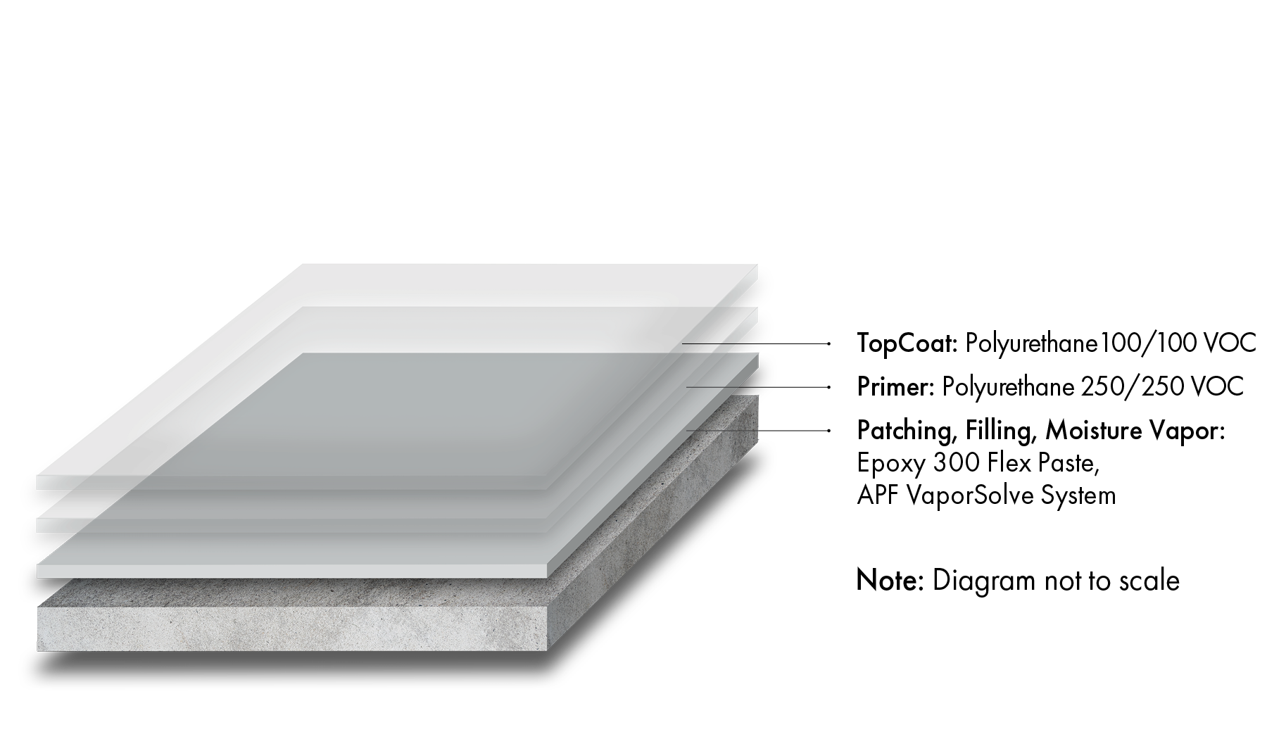 GS Tough-Seal 100 System – APF Polymer Flooring