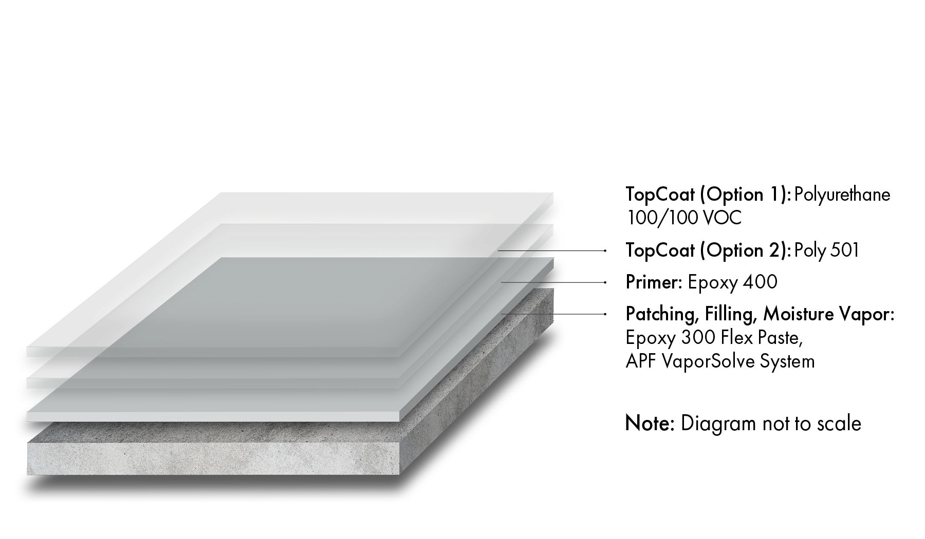 GS Tough-Seal 400 System – APF Polymer Flooring